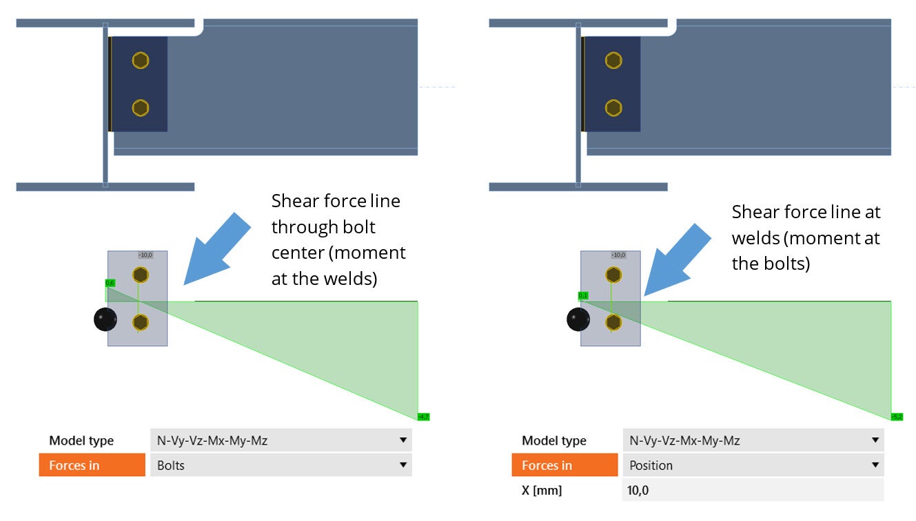 Key principles of IDEA StatiCa Connection | IDEA StatiCa